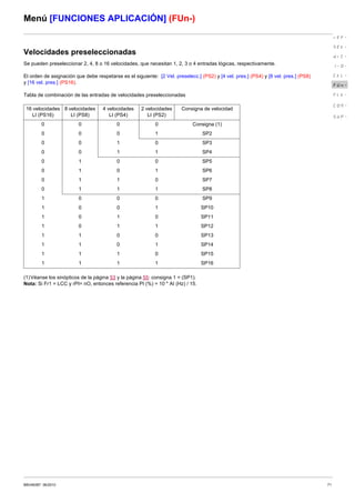 Atv312 programming manual_sp_bbv46387_02 | PDF