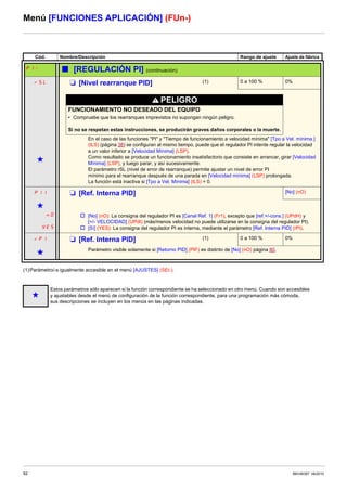 Atv312 programming manual_sp_bbv46387_02 | PDF