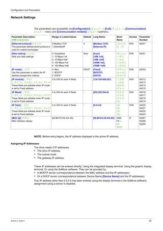 ATV320_Modbus_TCP_EtherNet_IP_Manual_NVE41313_02.pdf