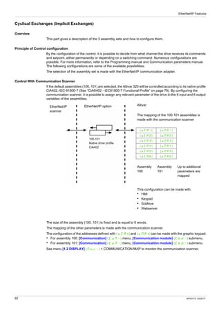 ATV320_Modbus_TCP_EtherNet_IP_Manual_NVE41313_02.pdf