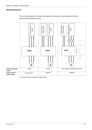 ATV320_Modbus_TCP_EtherNet_IP_Manual_NVE41313_02.pdf