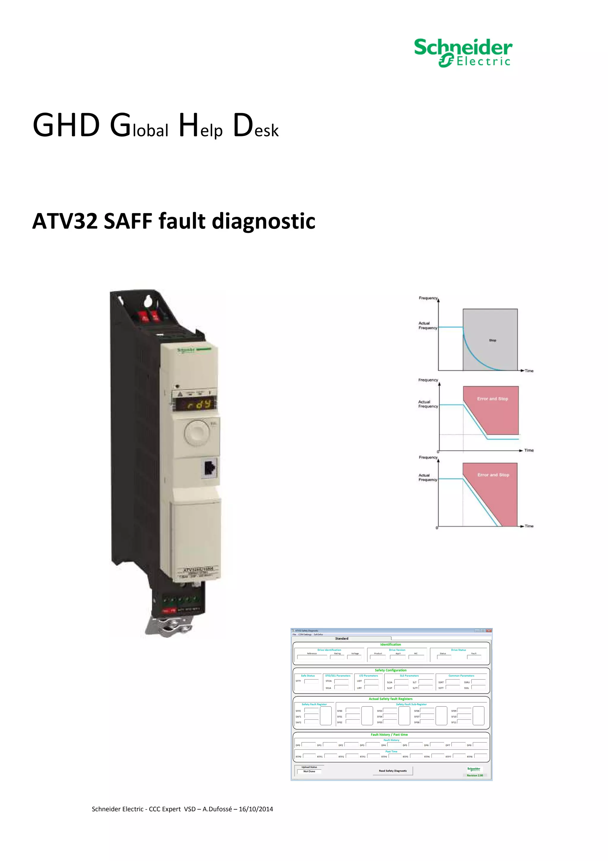 Atv32 how to diagnose a saff fault | PDF