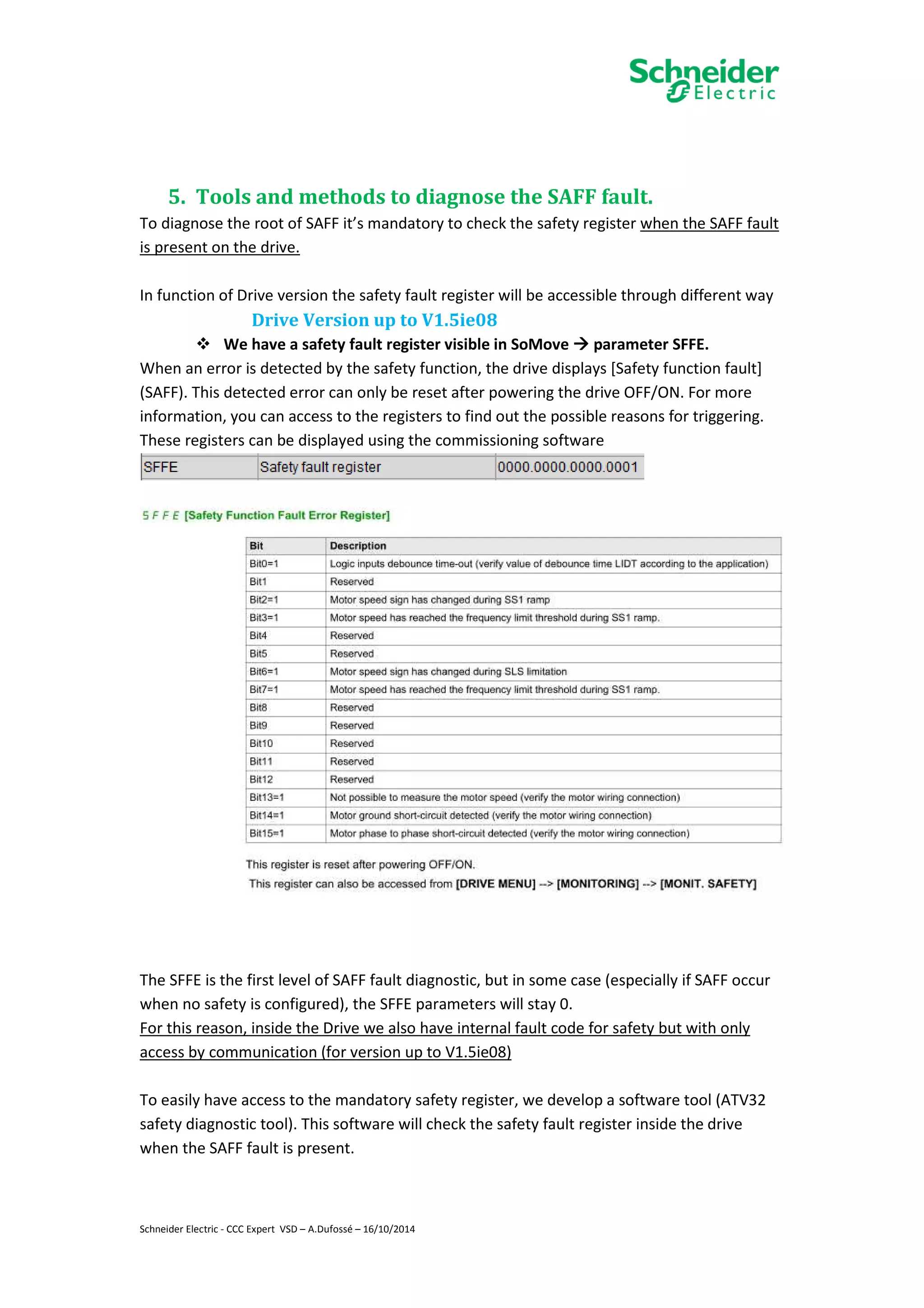 Atv32 how to diagnose a saff fault | PDF