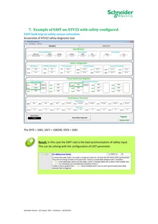 Atv32 how to diagnose a saff fault | PDF