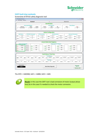 Atv32 how to diagnose a saff fault | PDF