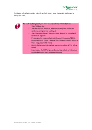 Atv32 how to diagnose a saff fault | PDF