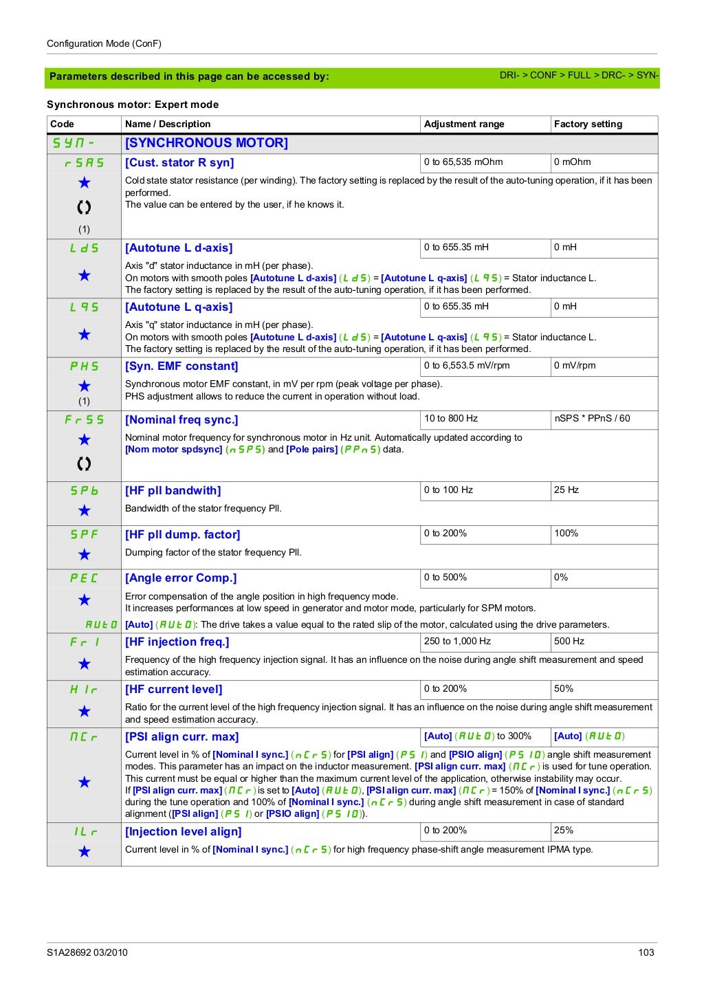 Atv32 programming manual