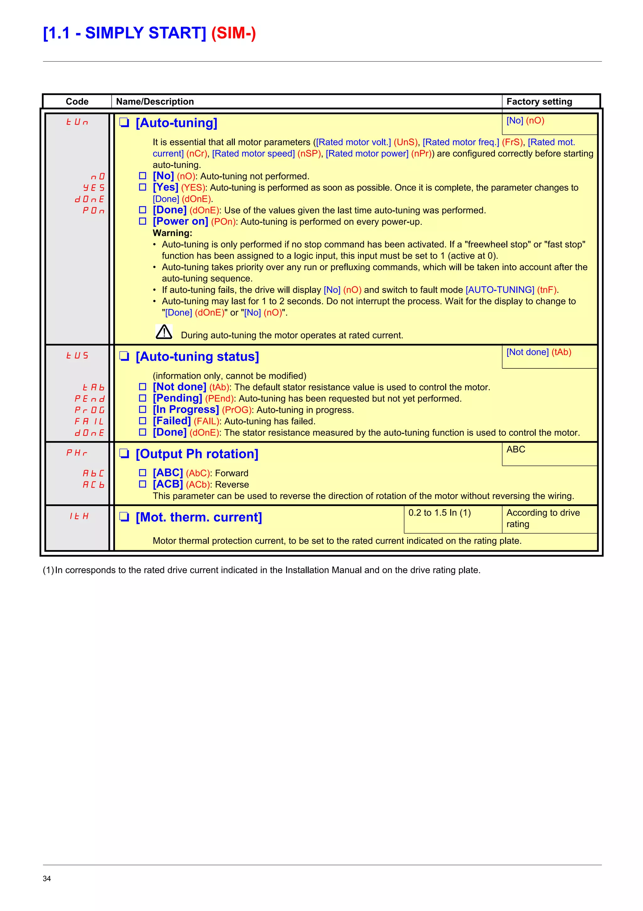 Atv71 programming | PDF