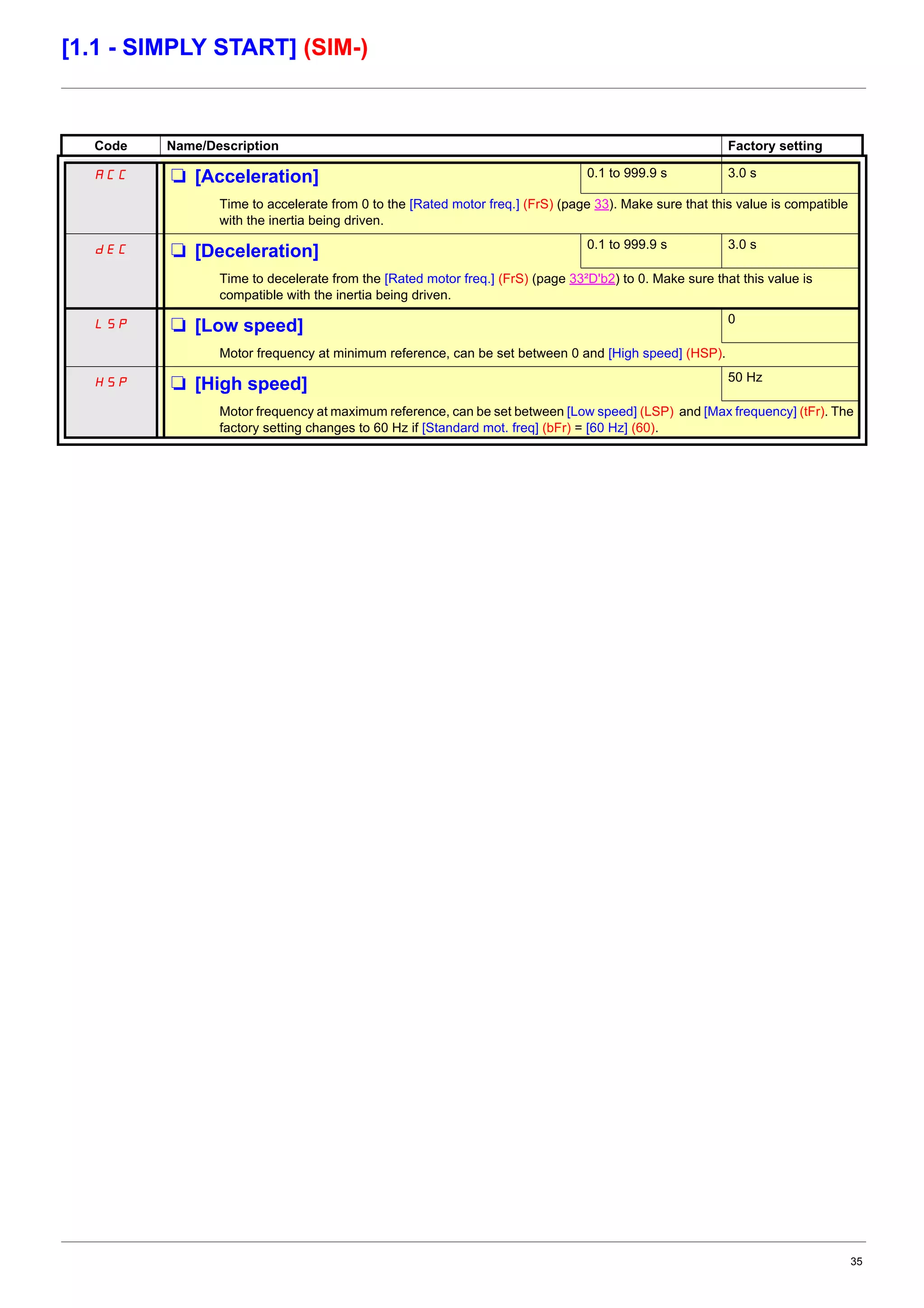 Atv71 programming | PDF