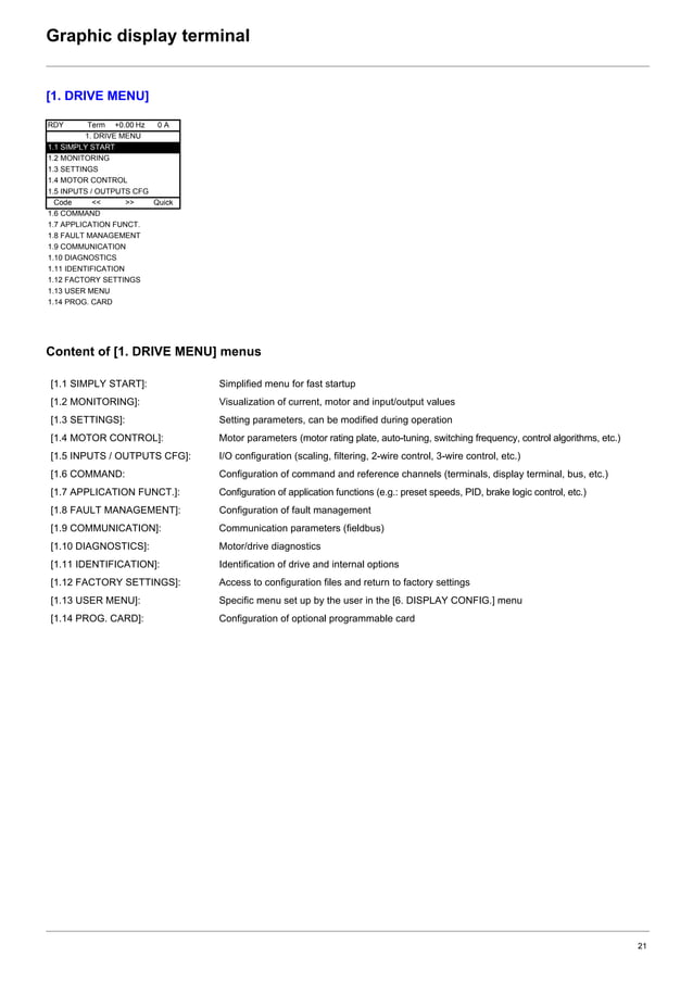 Atv71 programming | PDF