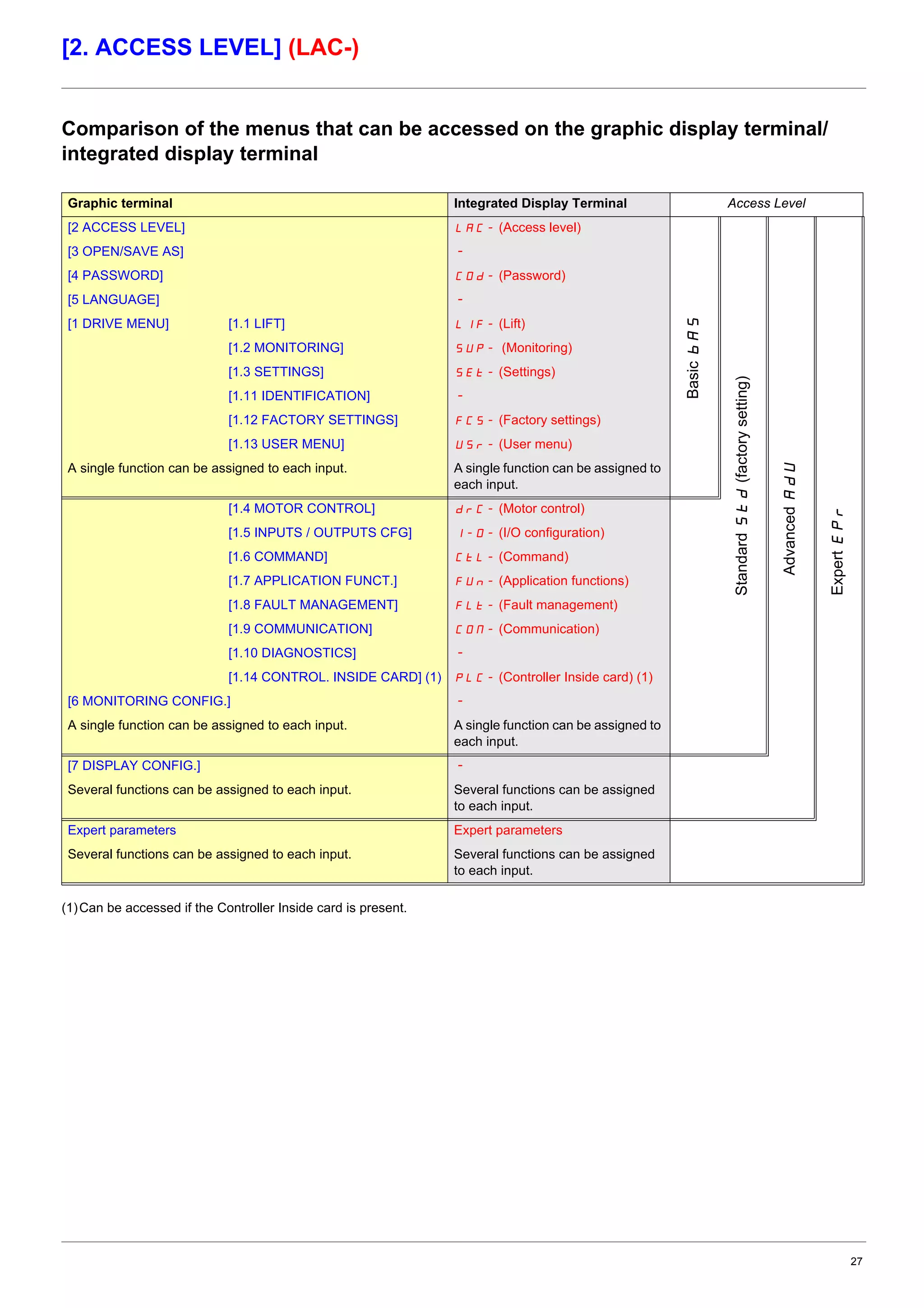 Atv71 l programming_manual_en_v1 | PPT