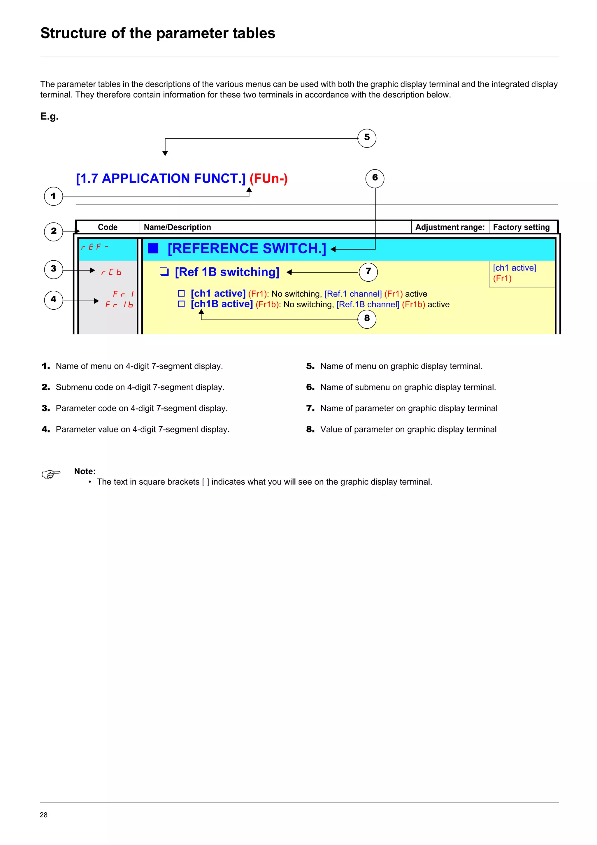 Atv71 l programming_manual_en_v1 | PPT