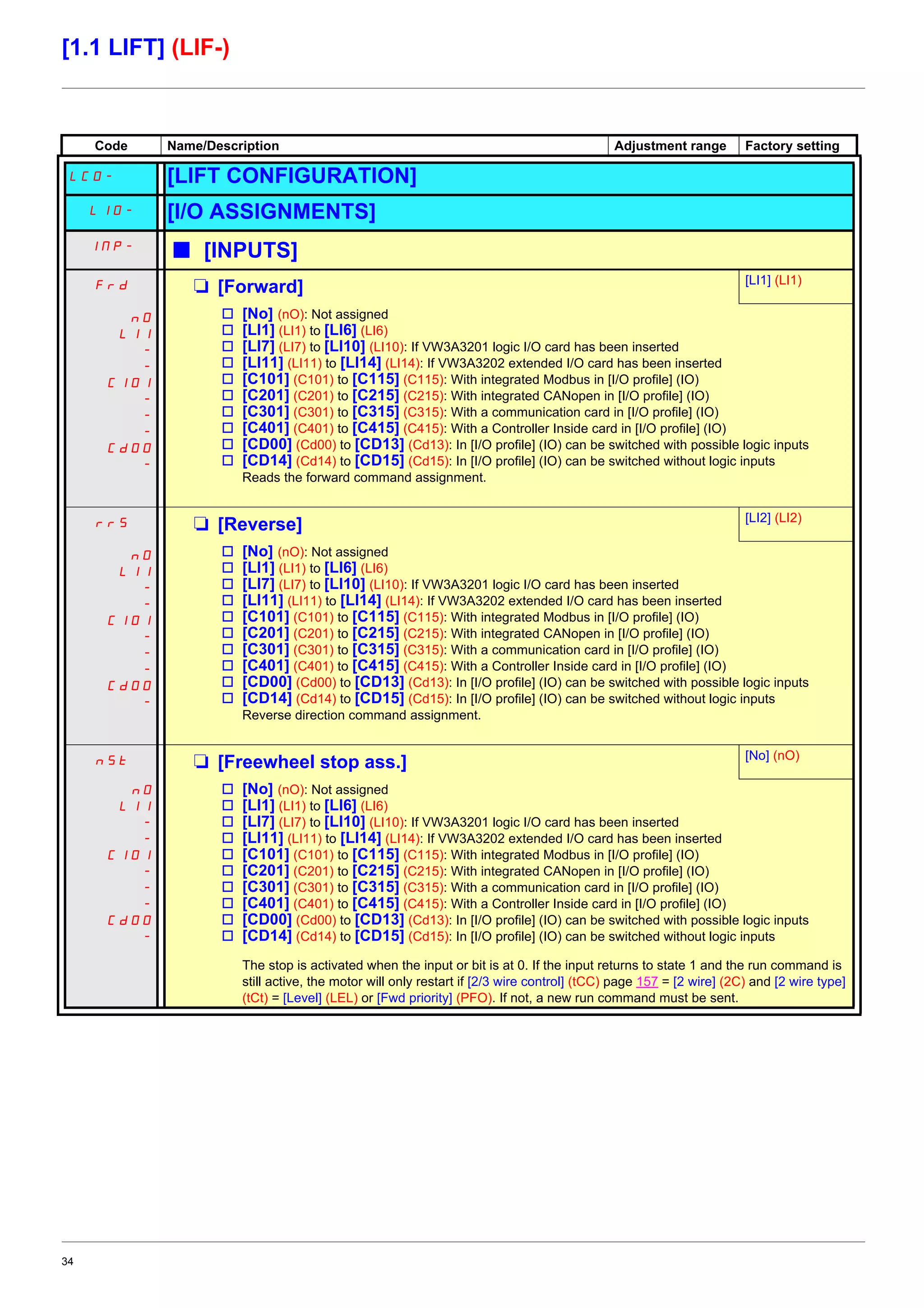 Atv71 l programming_manual_en_v1 | PPT