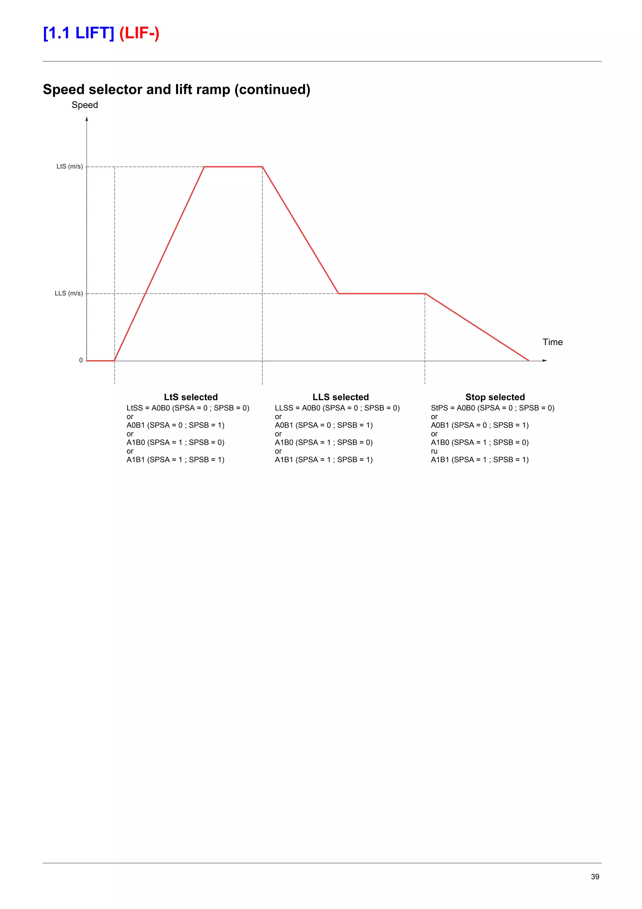 Atv71 l programming_manual_en_v1 | PPT