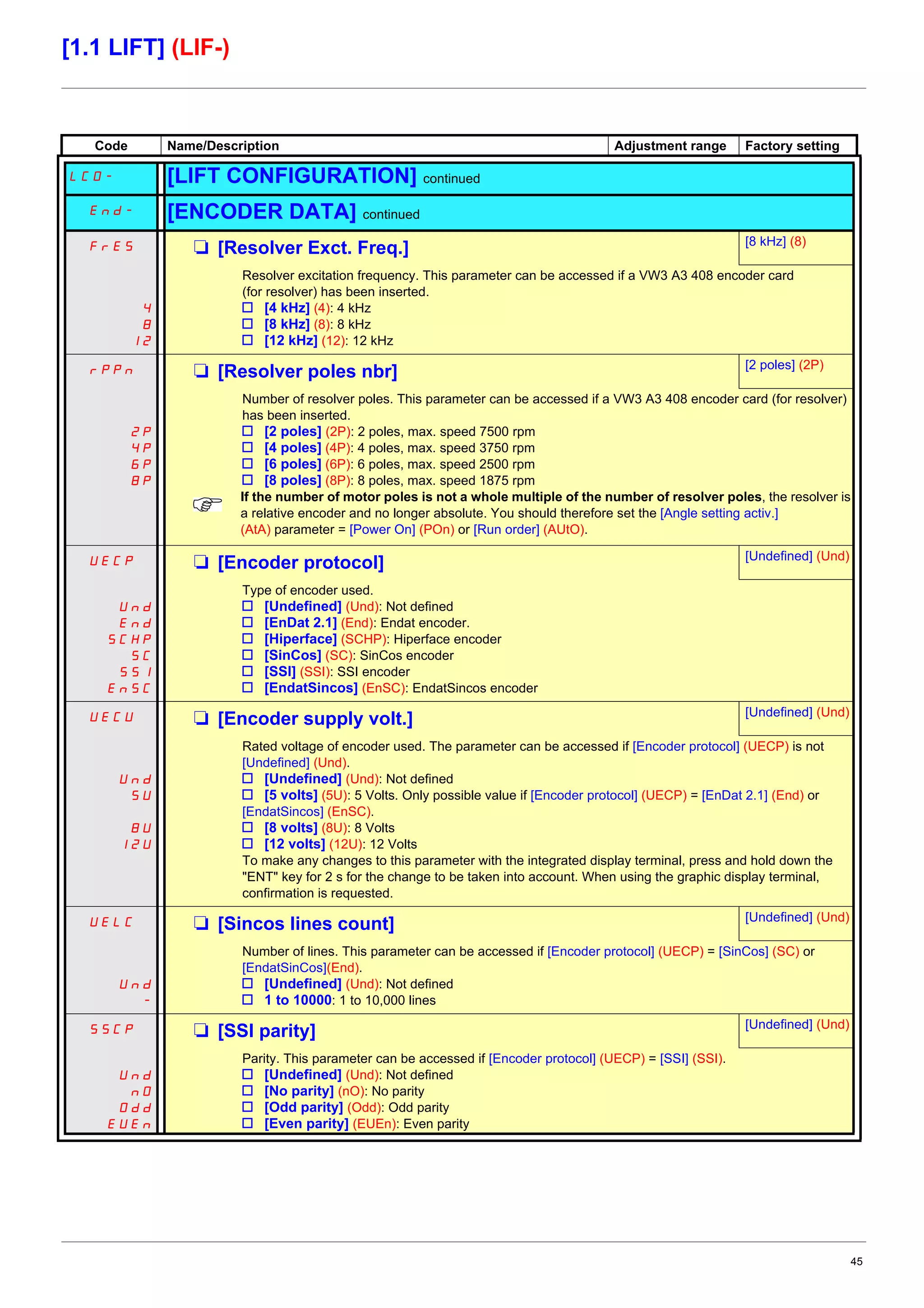 Atv71 l programming_manual_en_v1 | PPT