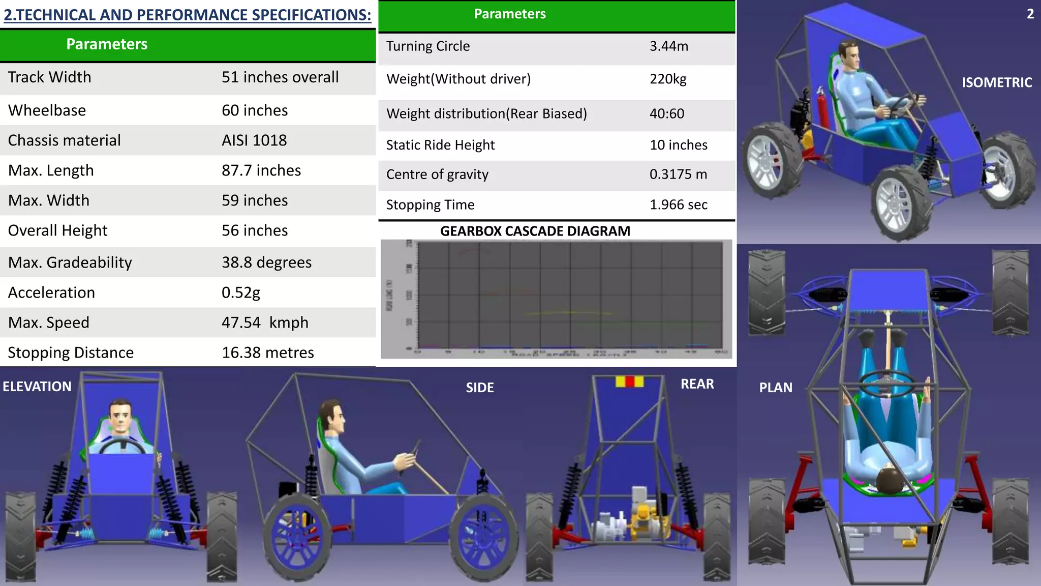 Atv analysis | PPTX