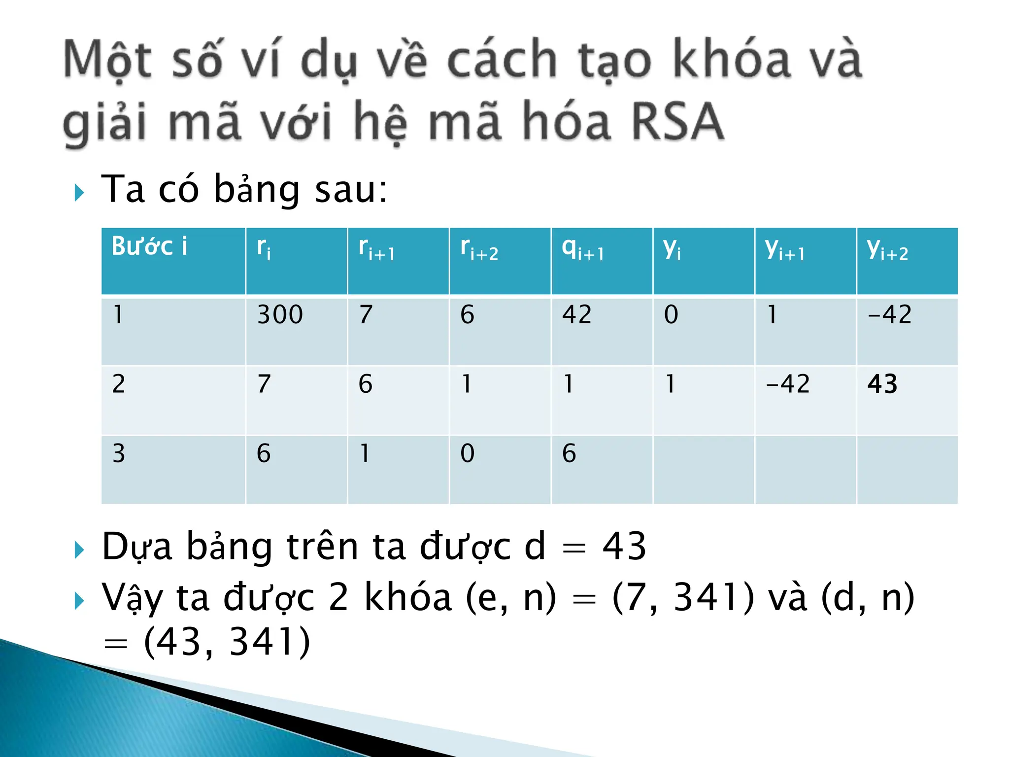 Tìm hiểu hệ mã hoá RSA và cách triển khai vào hệ thống | PPTX