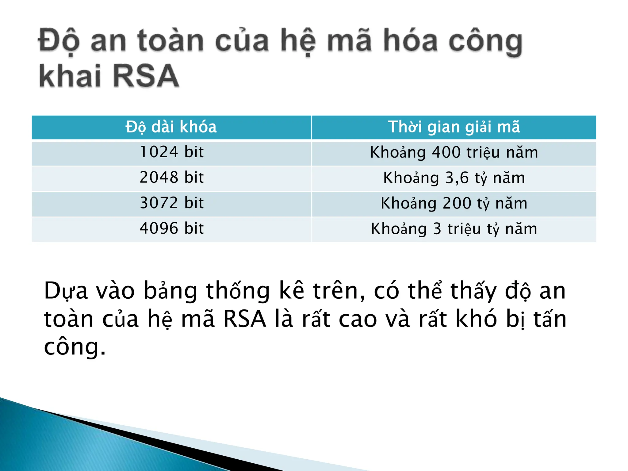 Tìm hiểu hệ mã hoá RSA và cách triển khai vào hệ thống | PPTX