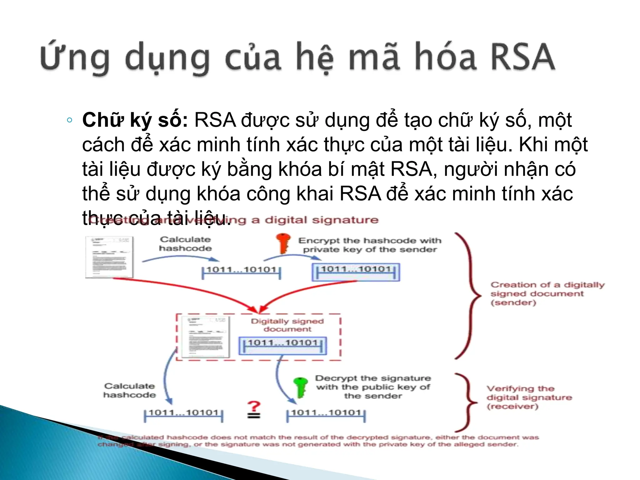 Tìm hiểu hệ mã hoá RSA và cách triển khai vào hệ thống | PPTX