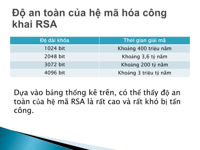 Tìm hiểu hệ mã hoá RSA và cách triển khai vào hệ thống | PPTX