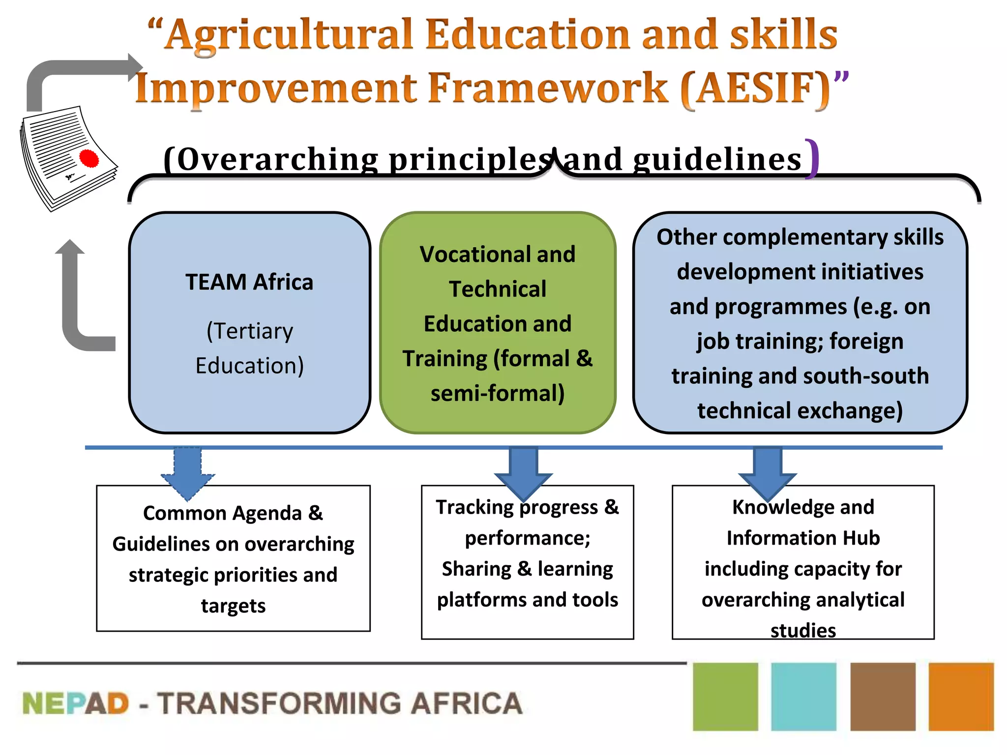 AGRICULTURE TECHNICAL AND VOCATIONAL EDUCATION & TRAINING | PPTX
