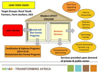 AGRICULTURE TECHNICAL AND VOCATIONAL EDUCATION & TRAINING | PPTX ...
