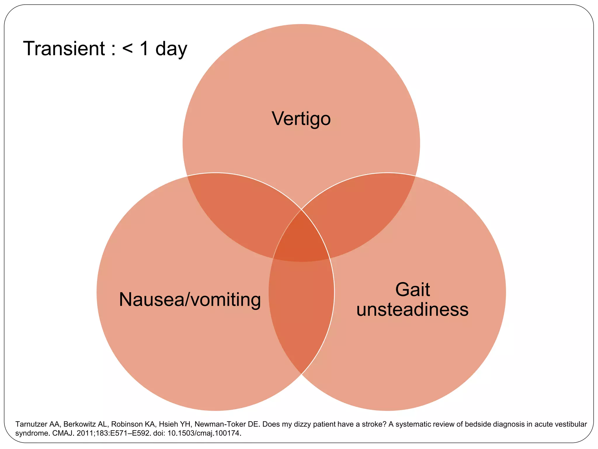 Acute Transient Vestibular Syndrome | PPTX