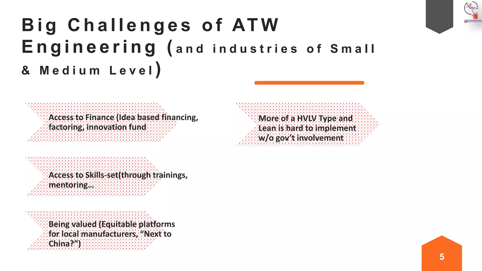 Atw engnineering introduction2020 | PPSX