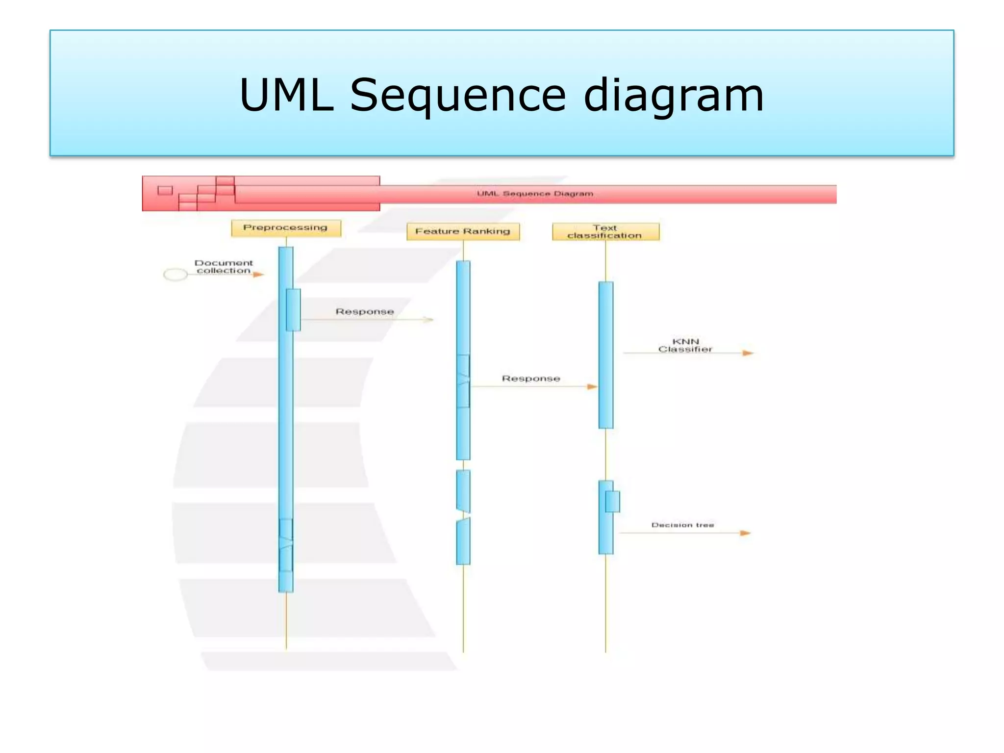 A Two Stage Feature Selection Method For Text Categorization Ppt