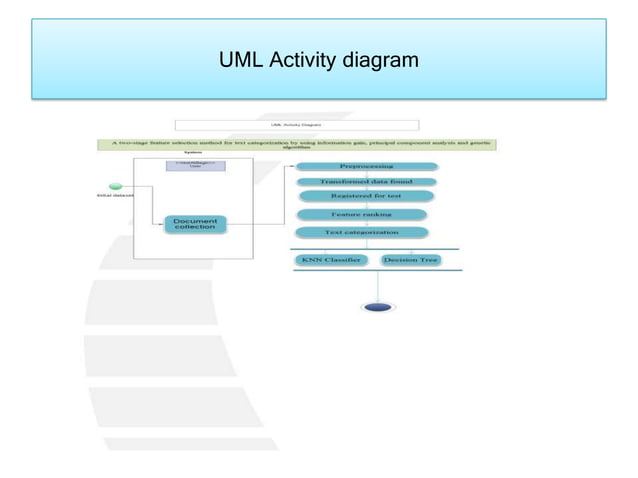 A Two Stage Feature Selection Method For Text Categorization Ppt