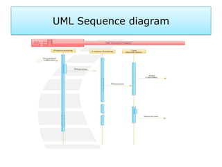 A two stage feature selection method for text categorization | PPT