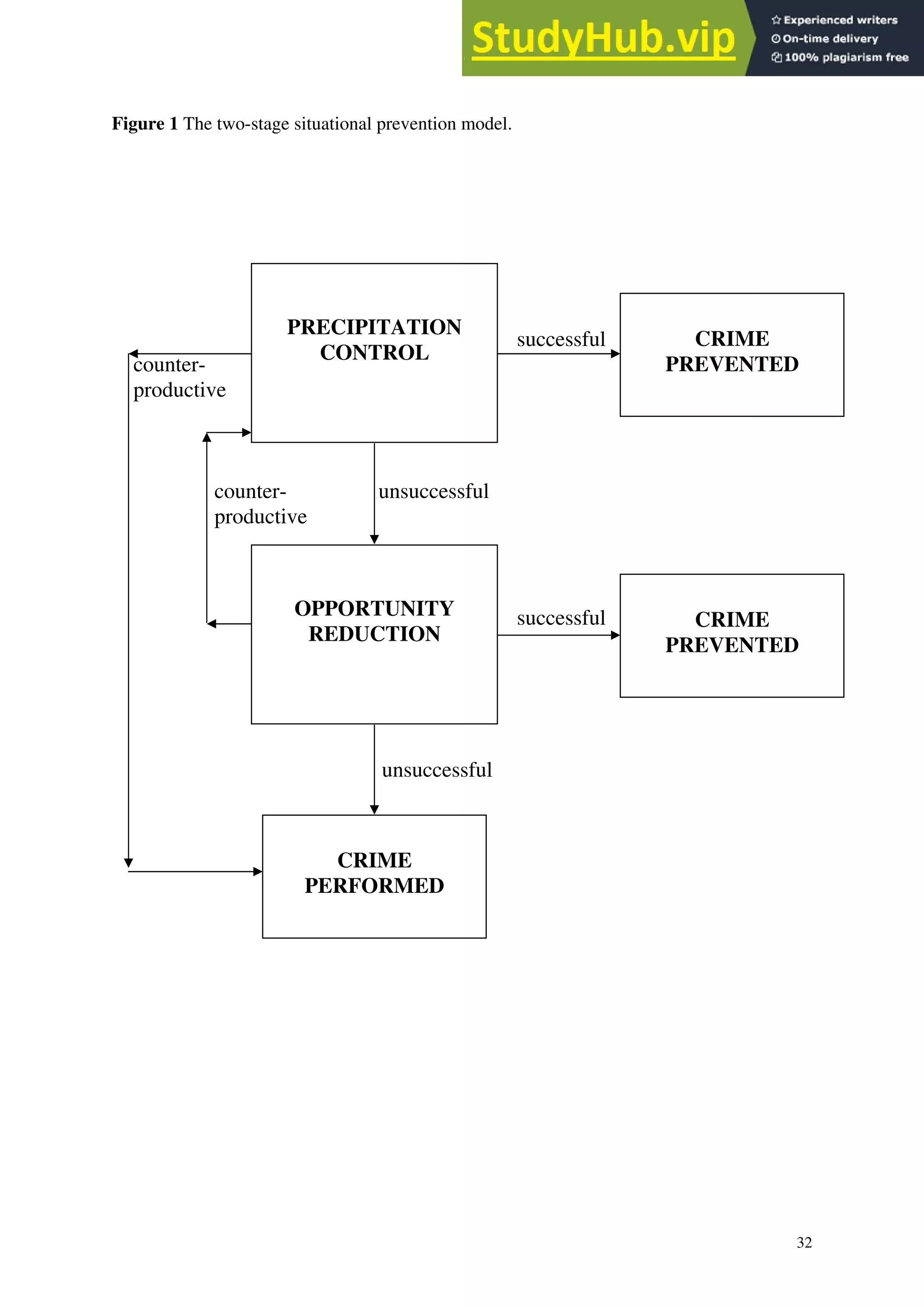 A Two-Stage Model Of Situational Crime Prevention | PDF