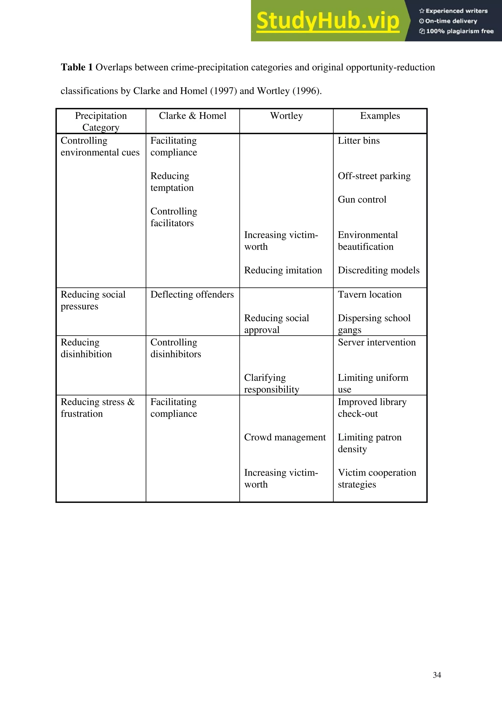 A Two-Stage Model Of Situational Crime Prevention | PDF