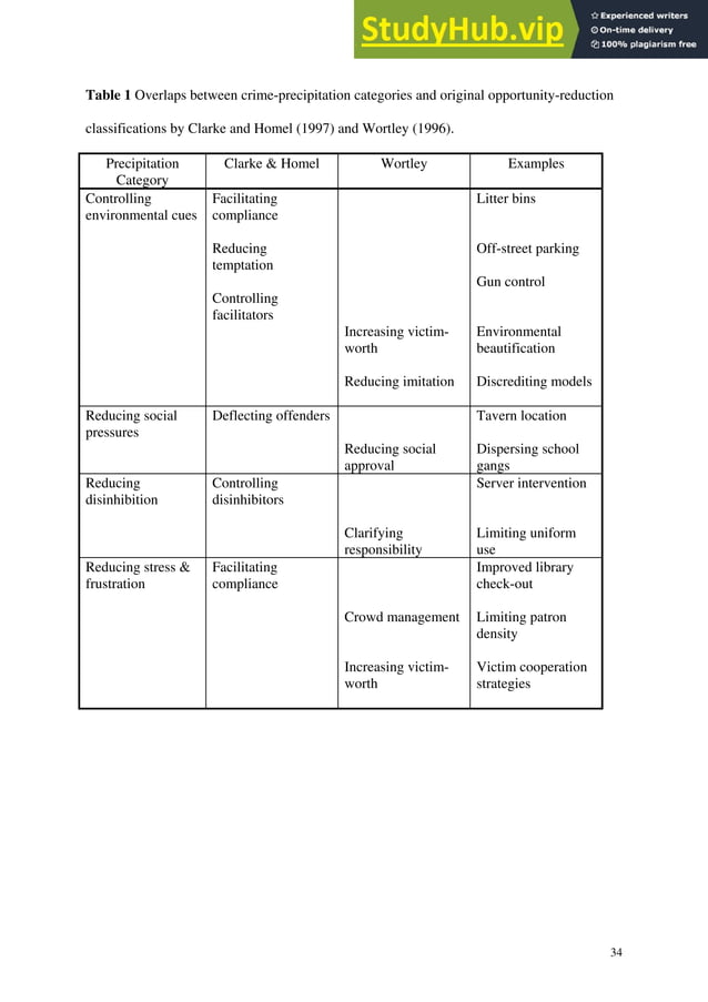 A Two-Stage Model Of Situational Crime Prevention | PDF