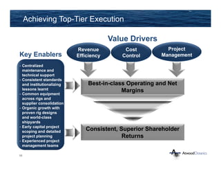 Atwood Oceanics Pareto Securities Oil & Offshore conferences Sept 2013 ...