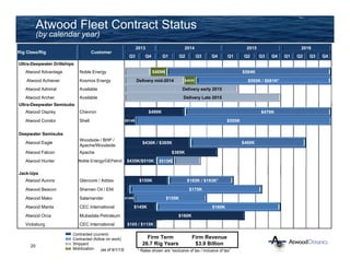 Atwood Oceanics Pareto Securities Oil & Offshore conferences Sept 2013 ...