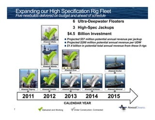 Atwood Oceanics Pareto Securities Oil & Offshore conferences Sept 2013 ...