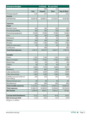 Pastured Poultry Budgets: Slow Growing Broiler and Organic Comparisons ...
