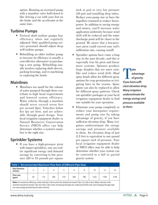 Energy Saving Tips for Irrigators | PDF