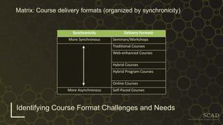 Making the Most of New Course Delivery Methods (2011) | PPT