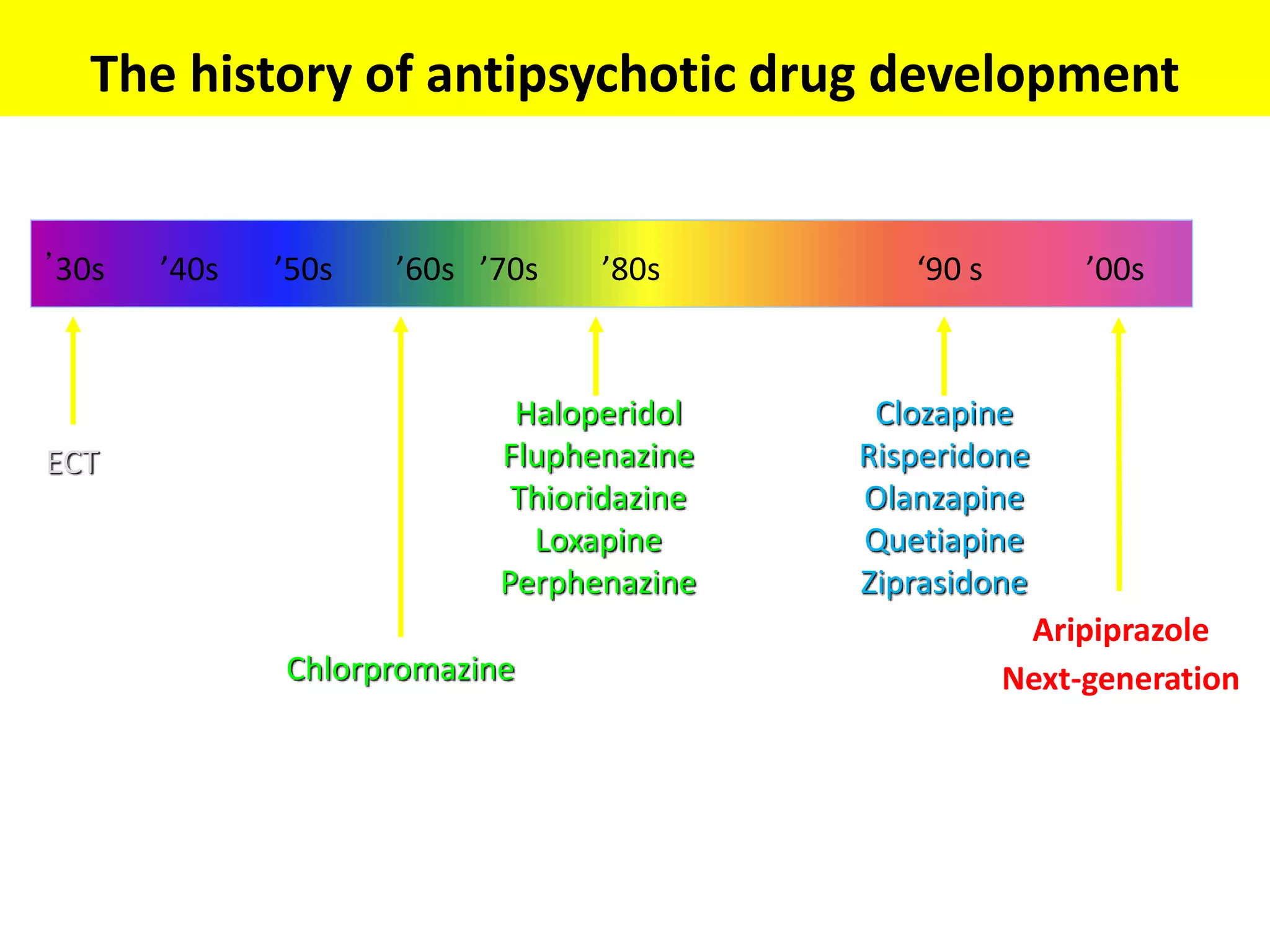 Atypical antipsychotics | PPTX