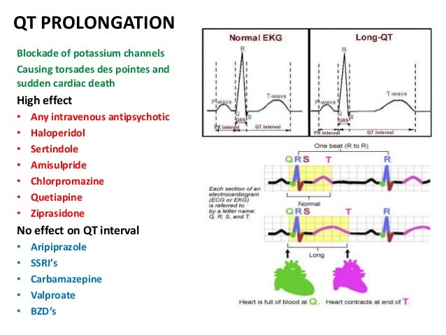 Atypical antipsychotics