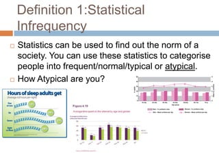 Atypical Behaviour - Definitons | PPTX