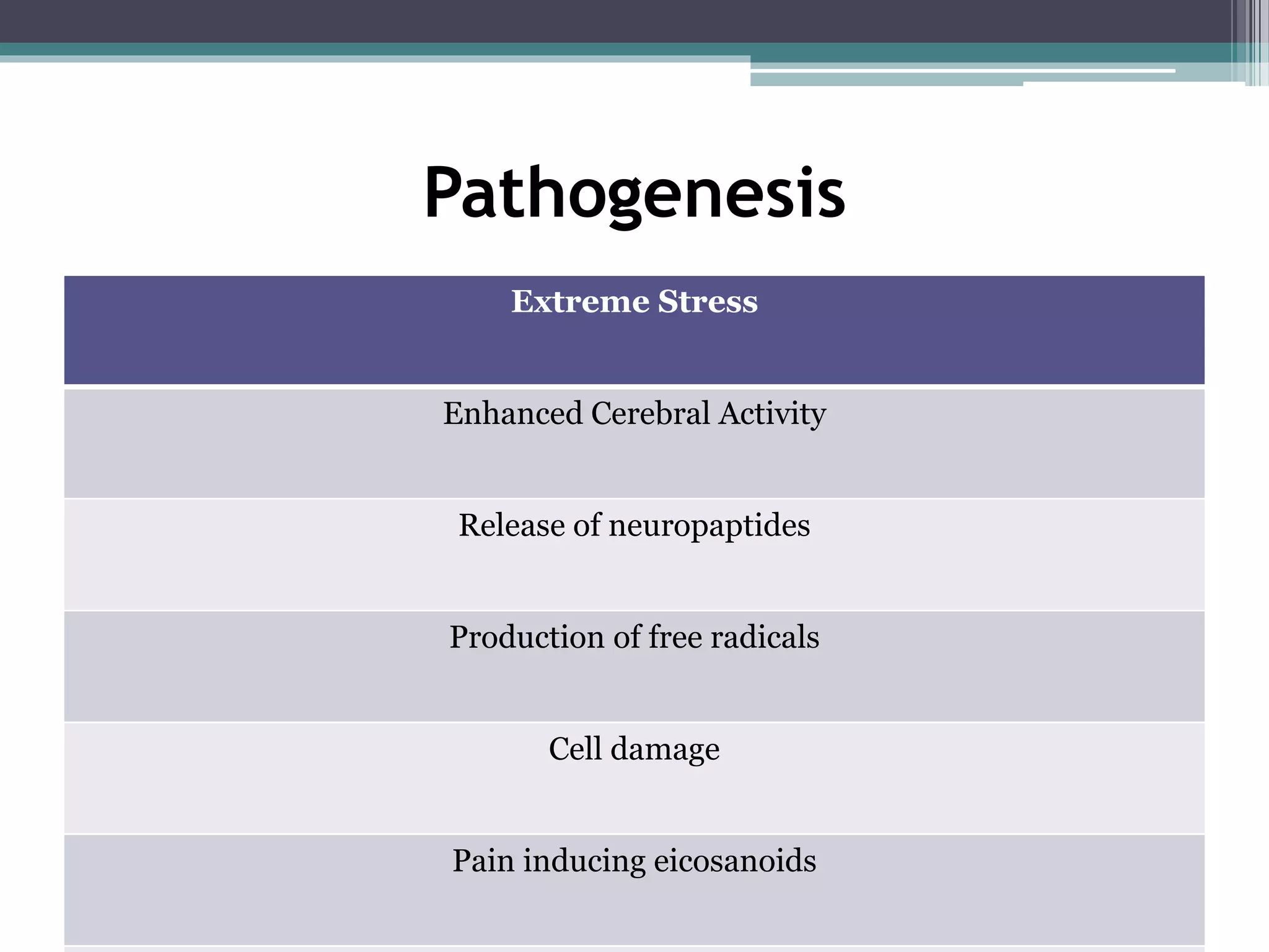 Atypical facial pain | PPTX