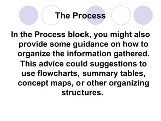 A typical format for a WebQuest | PPT