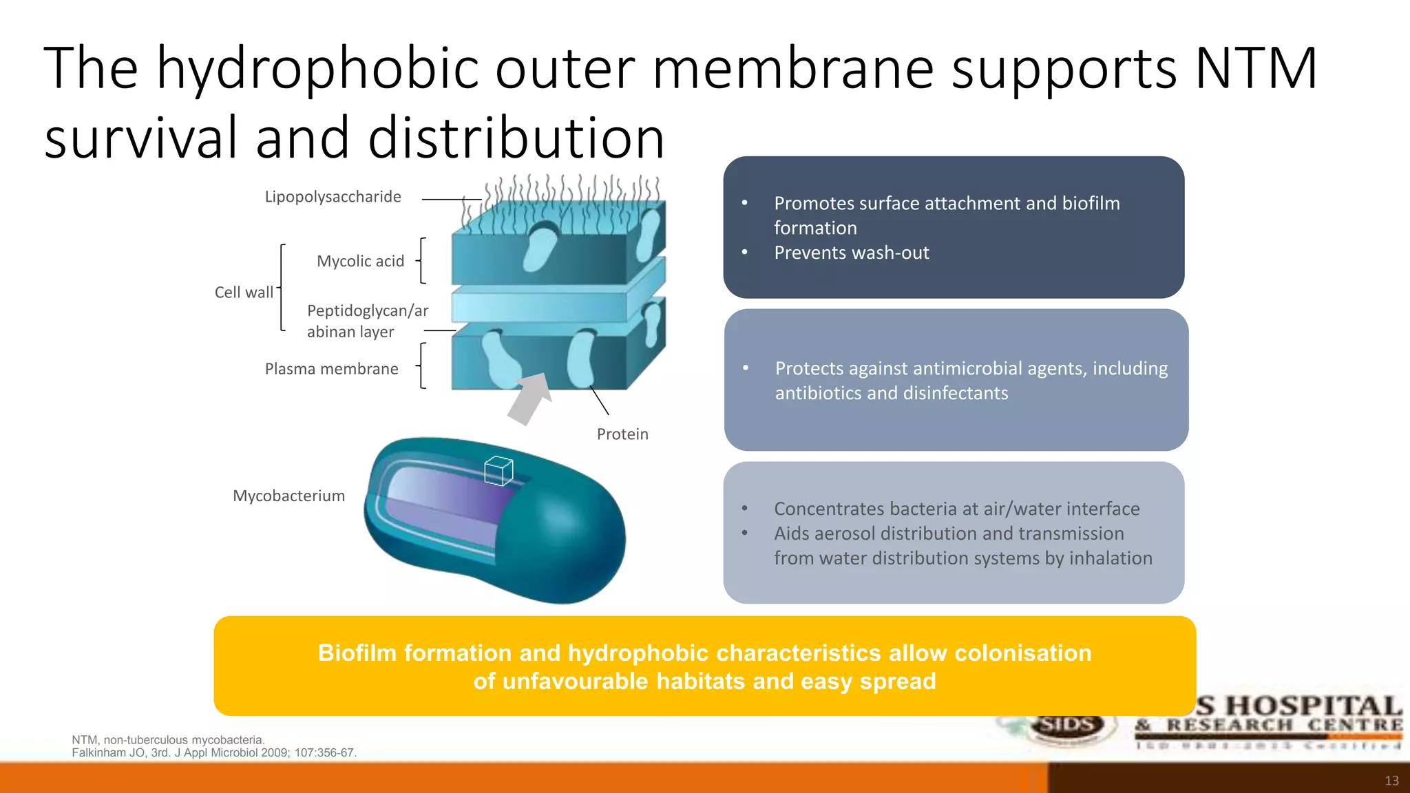 Non tubercular mycobacterial infection following surgery- Dr Keyur ...