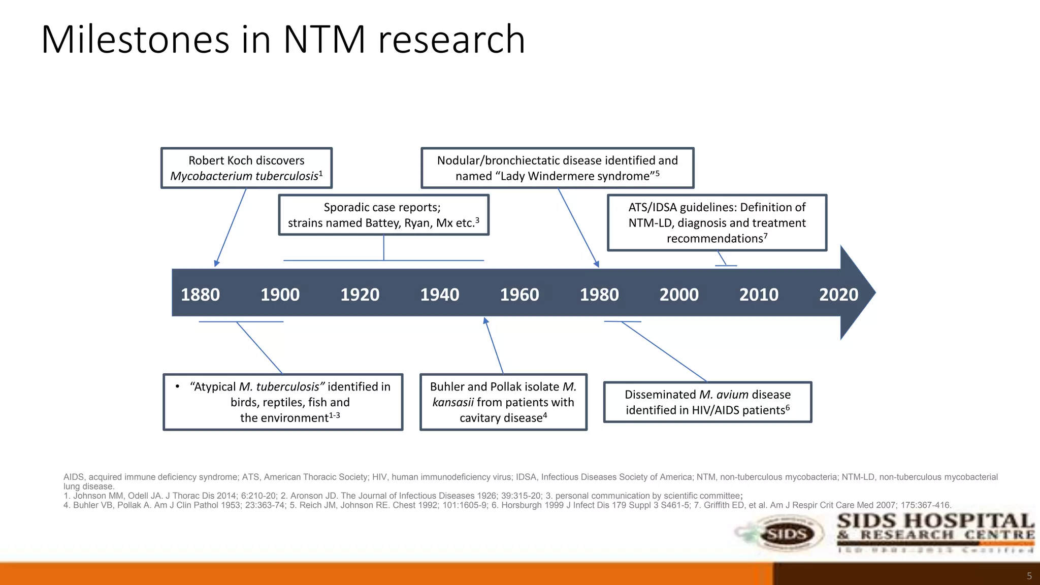 Non tubercular mycobacterial infection following surgery- Dr Keyur ...
