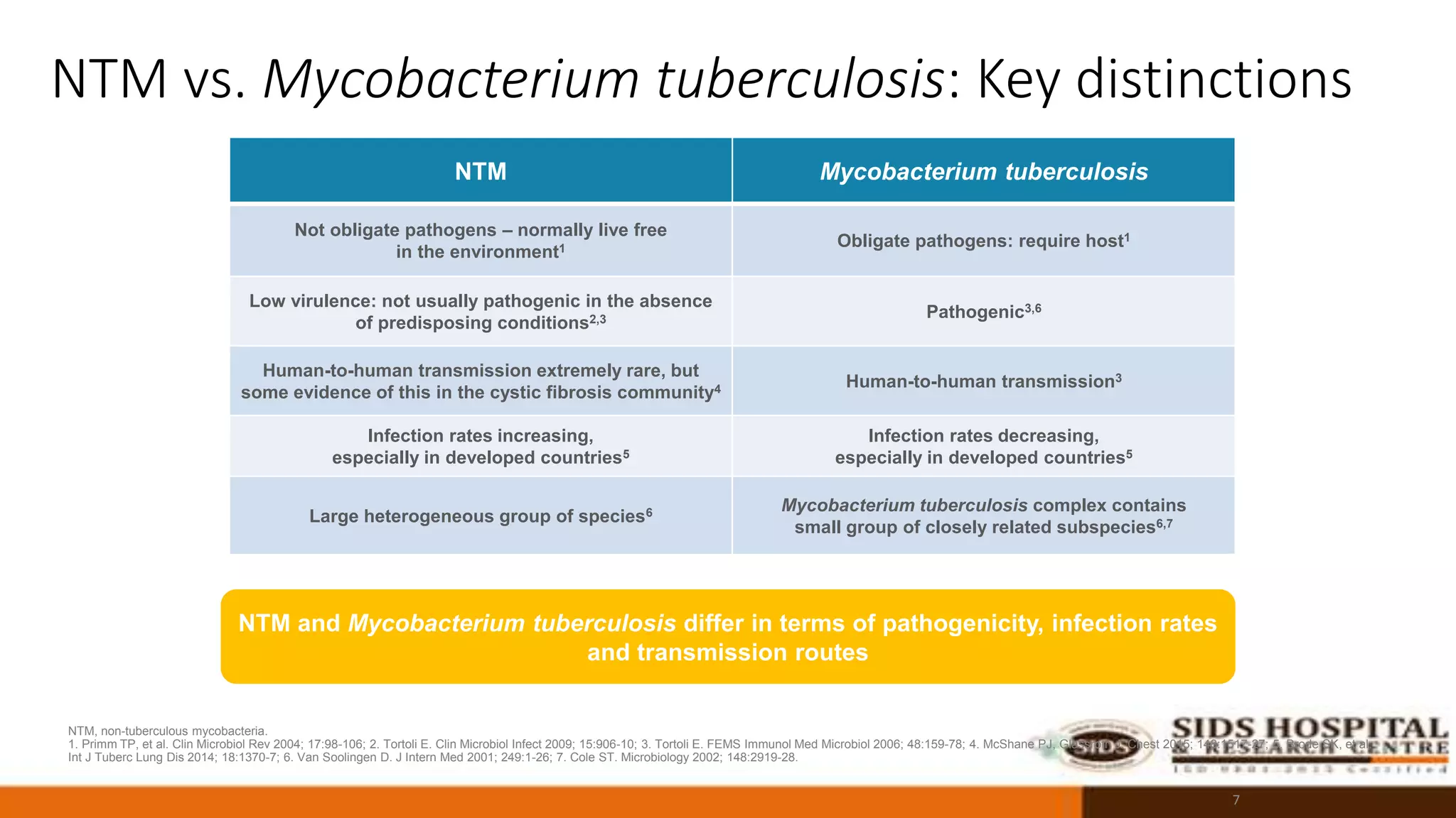 Non tubercular mycobacterial infection following surgery- Dr Keyur Bhatt | PPTX