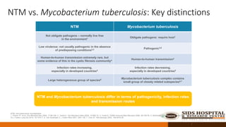 Non tubercular mycobacterial infection following surgery- Dr Keyur ...
