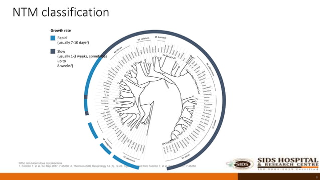 Non tubercular mycobacterial infection following surgery- Dr Keyur ...